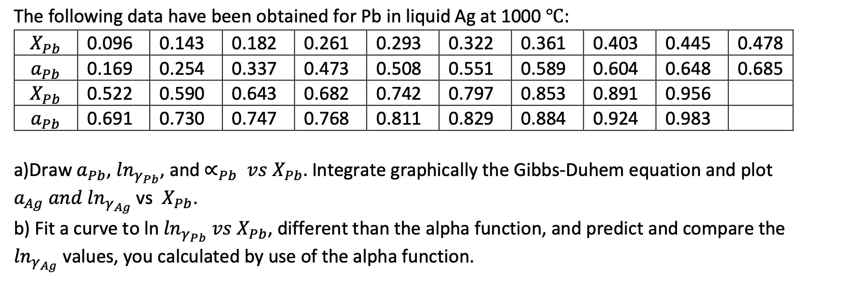 Solved a)Draw aPb,lnγPb, and ∝PbvsXPb. Integrate graphically | Chegg.com