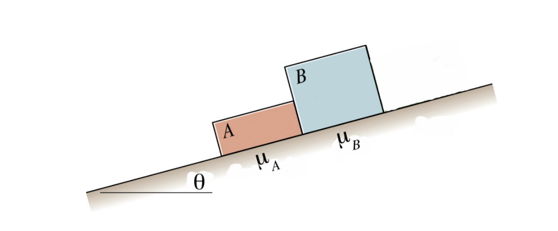 Solved find the angle where the boxes will start moving. | Chegg.com