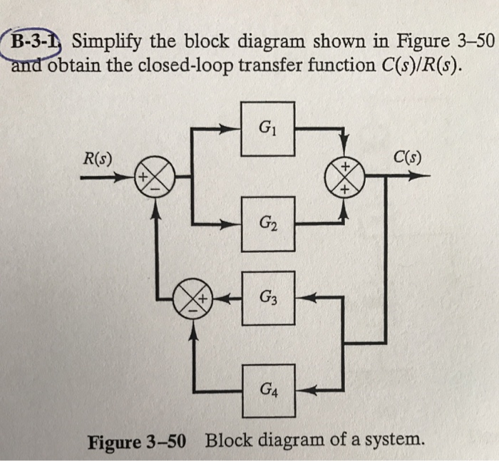Solved Simplify the block diagram shown in Figure 3-50 and | Chegg.com Solved Simplify the block diagram shown in Figure 3-50 and | Chegg.com