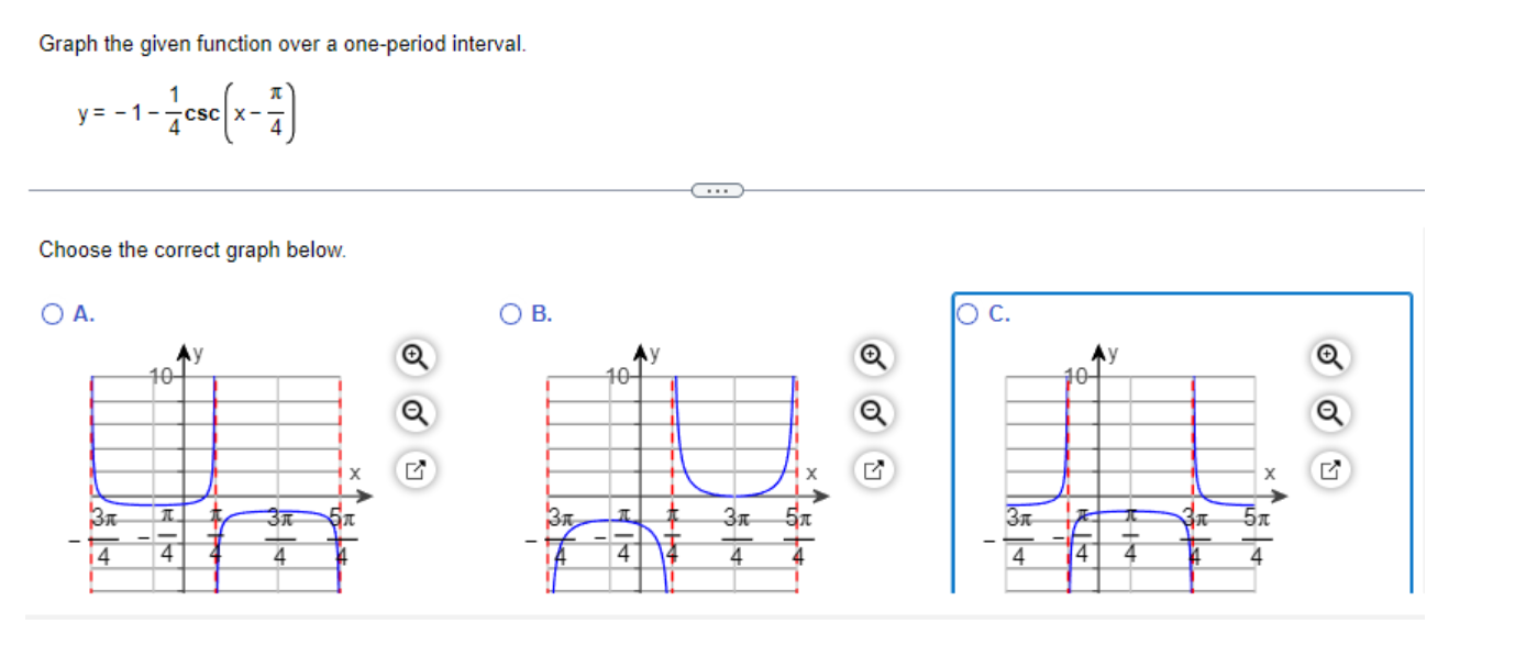 Solved Graph the given function over a one-period interval. | Chegg.com