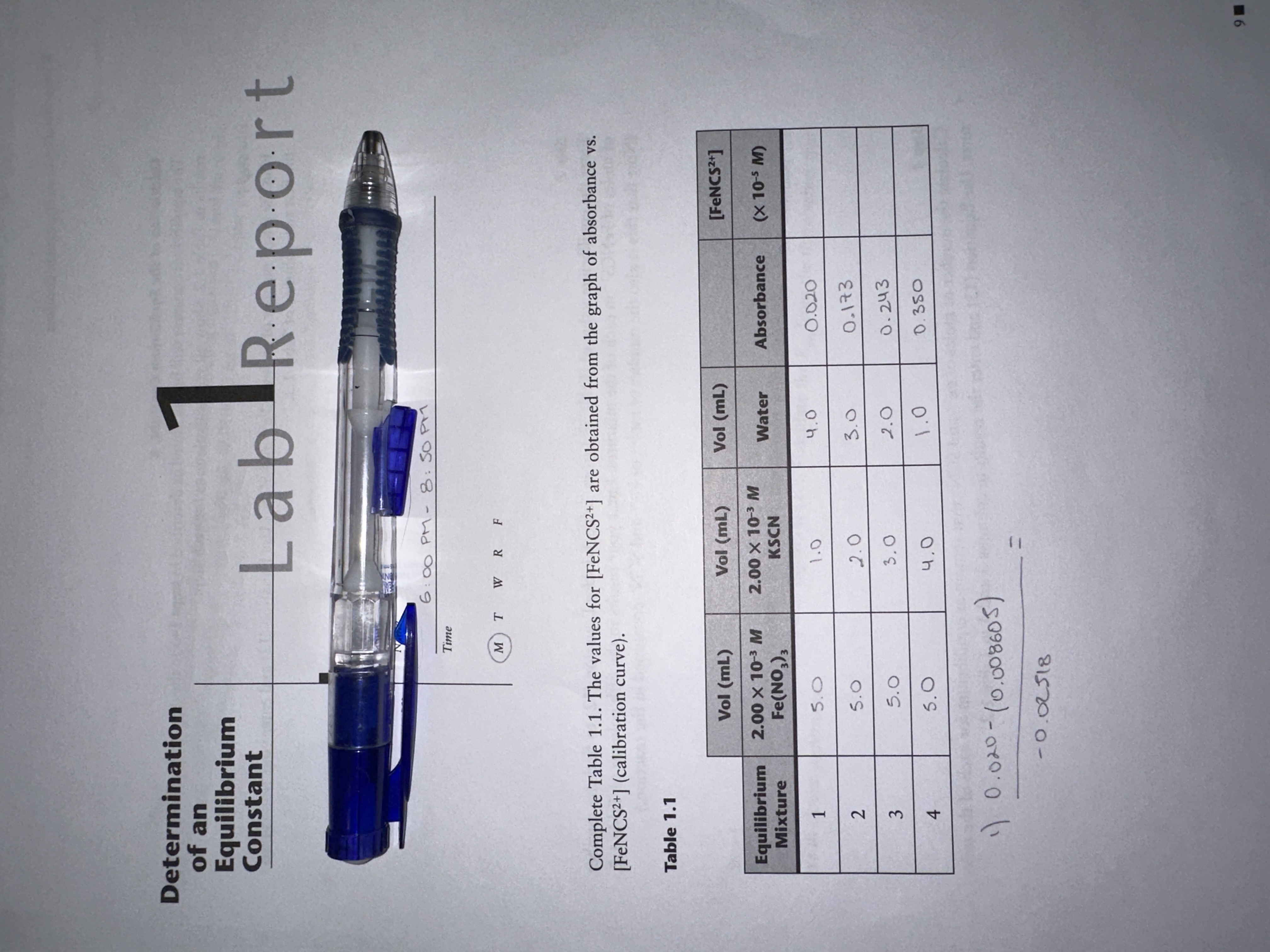 Solved Complete Table 1.1. The values for [FeNCS2+] are | Chegg.com