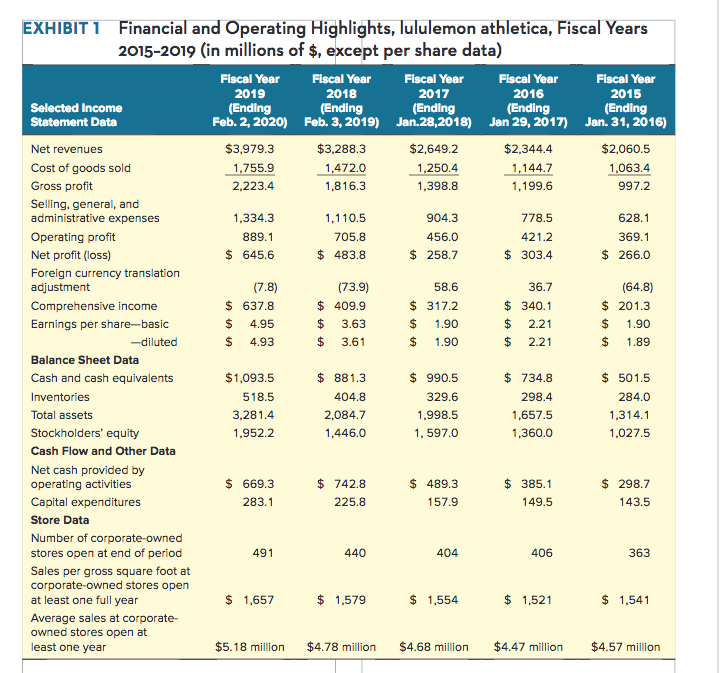 Q. 1. An evaluation of lululemon’s financial and | Chegg.com