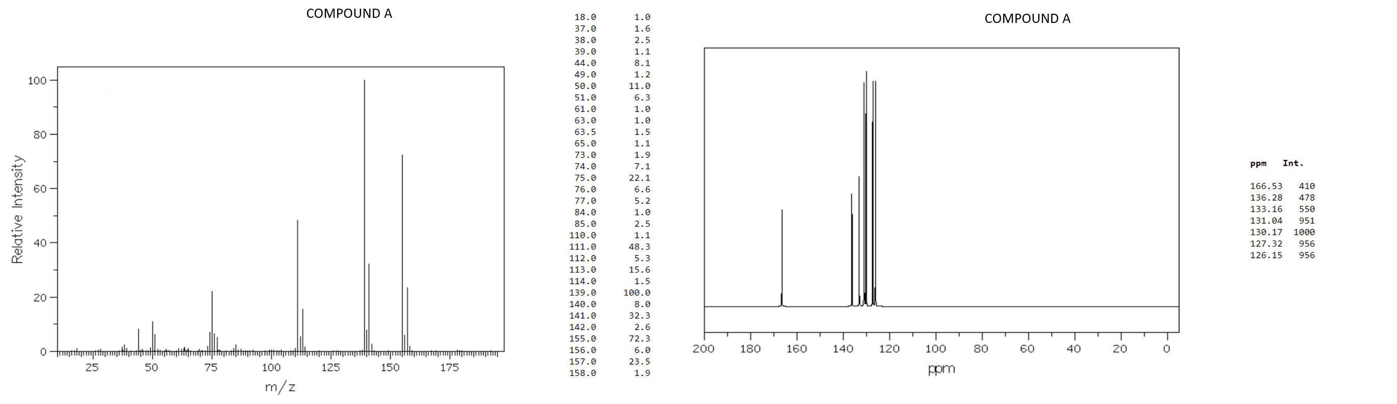 Solved Analyze the following spectra and propose a structure | Chegg.com