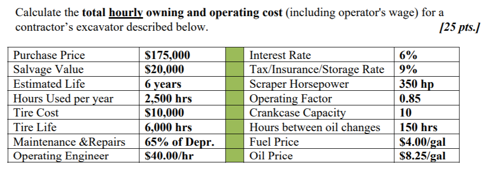 Solved Calculate the total hourly owning and operating cost | Chegg.com