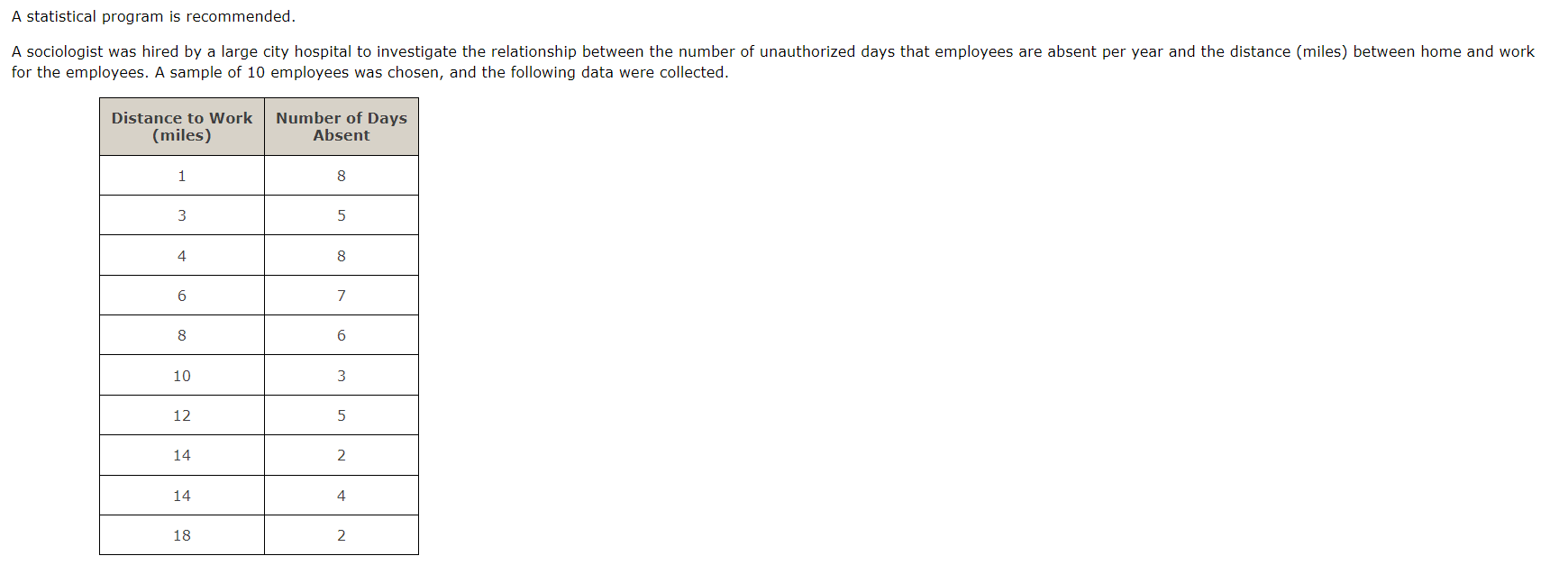 Solved A statistical program is recommended. for the | Chegg.com