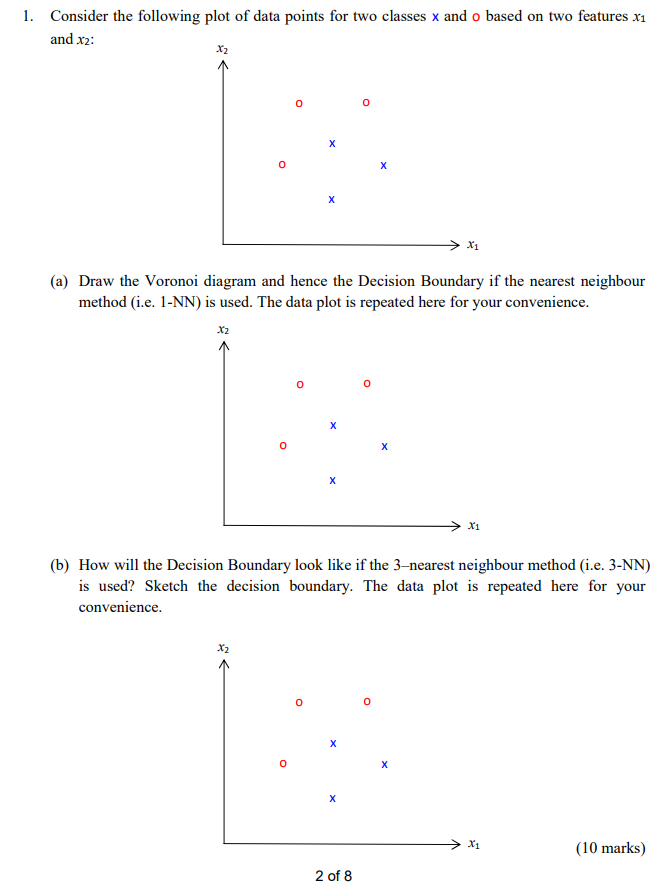 Solved 1. Consider the following plot of data points for two | Chegg.com