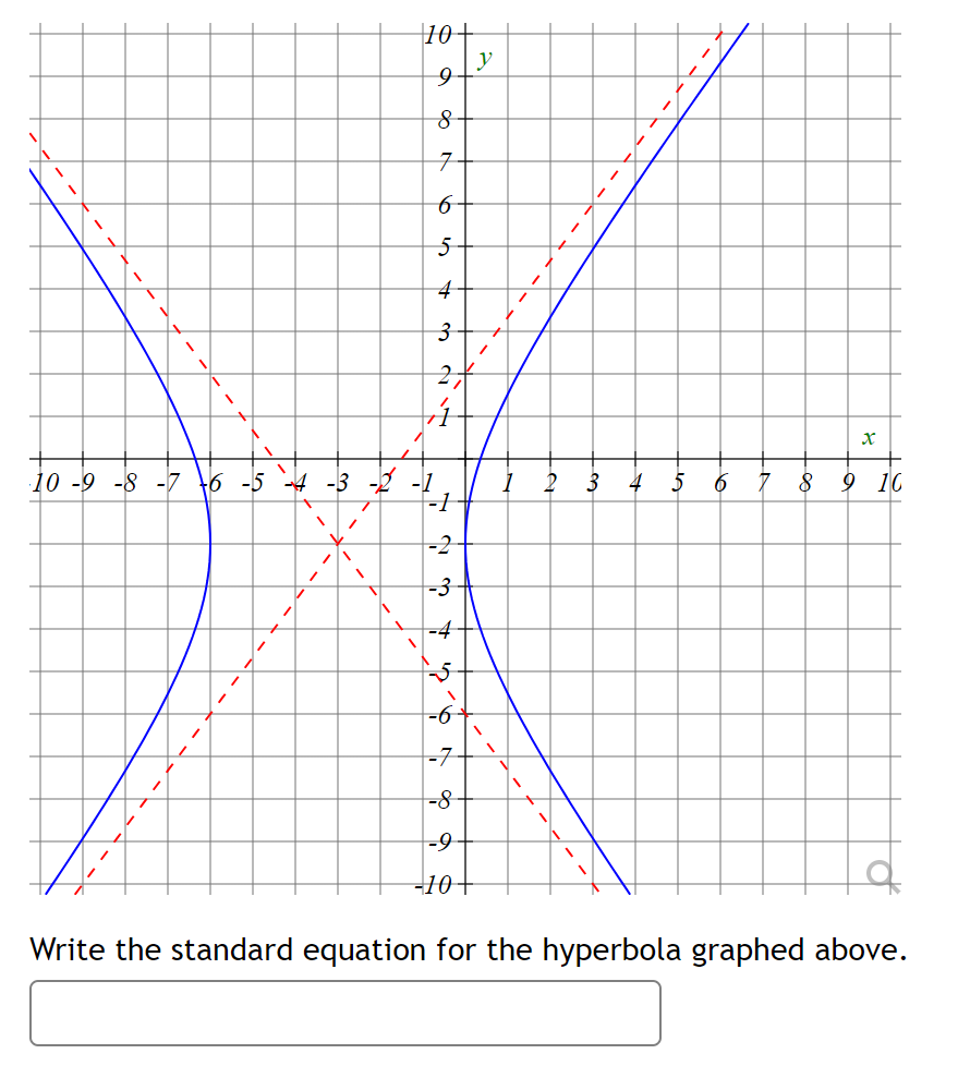 Solved Write the standard equation for the hyperbola graphed | Chegg.com