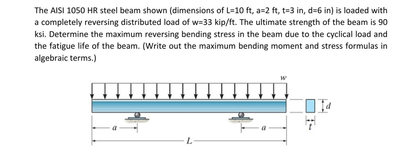 Solved The AISI 1050 HR steel beam shown (dimensions of L=10 | Chegg.com
