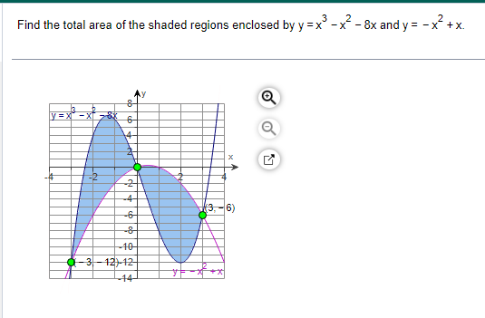 Solved Find the total area of the shaded regions enclosed by | Chegg.com