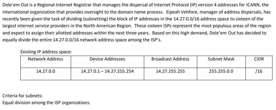 Solved Subnet the original block of addresses based on the | Chegg.com