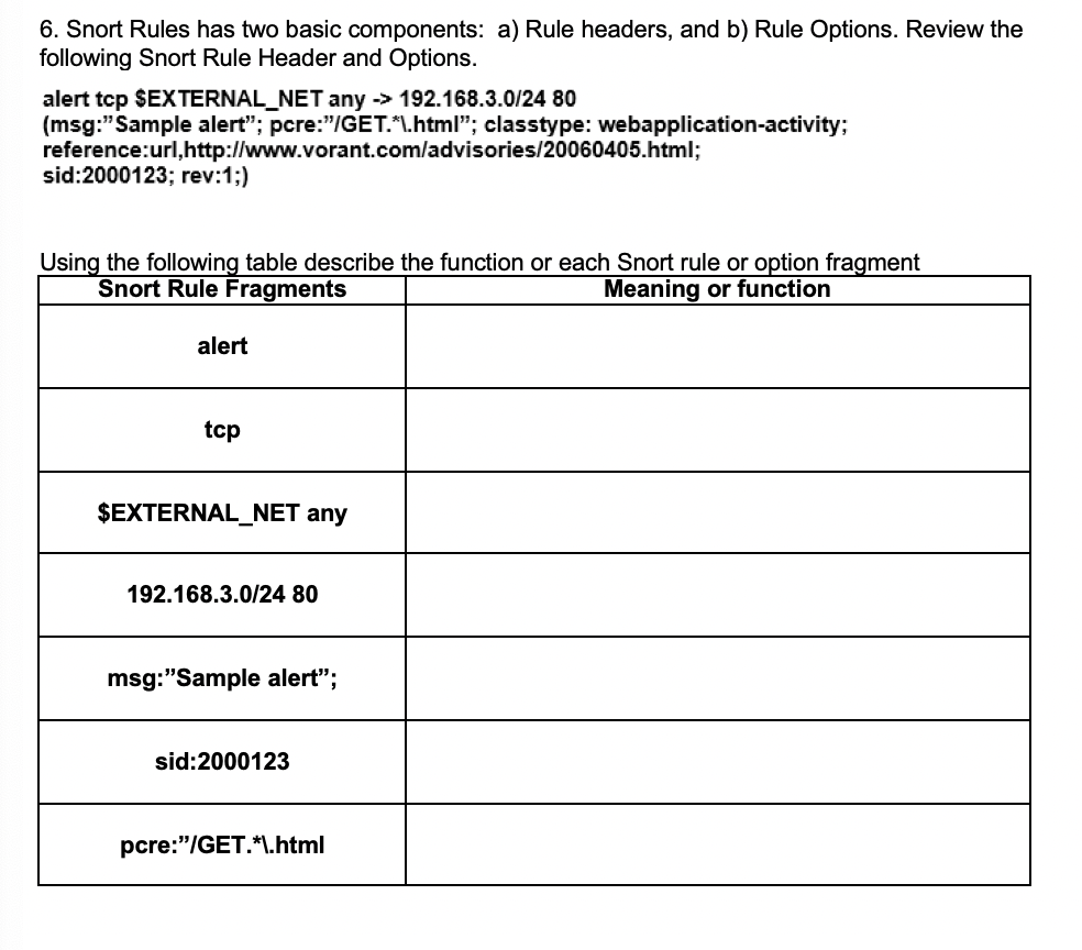 Solved 6. Snort Rules has two basic components: a) Rule | Chegg.com
