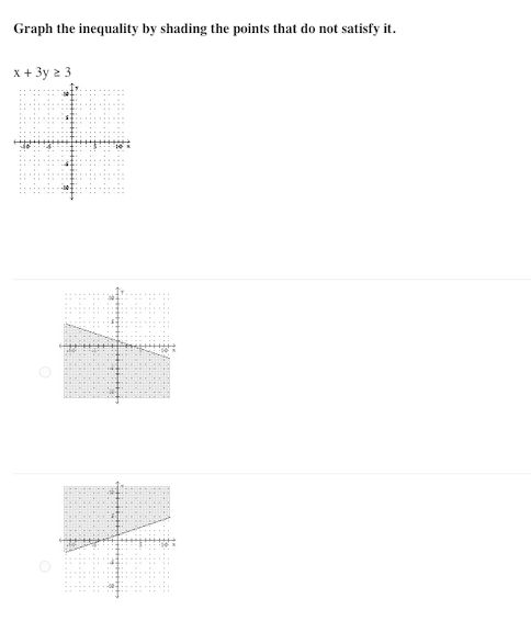 Solved Graph the inequality by shading the points that do | Chegg.com