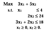 Solved Start the Initial Infeasible Solution with | Chegg.com