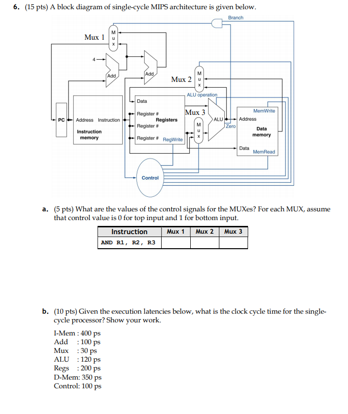 Solved (15 pts) A block diagram of single-cycle MIPS | Chegg.com