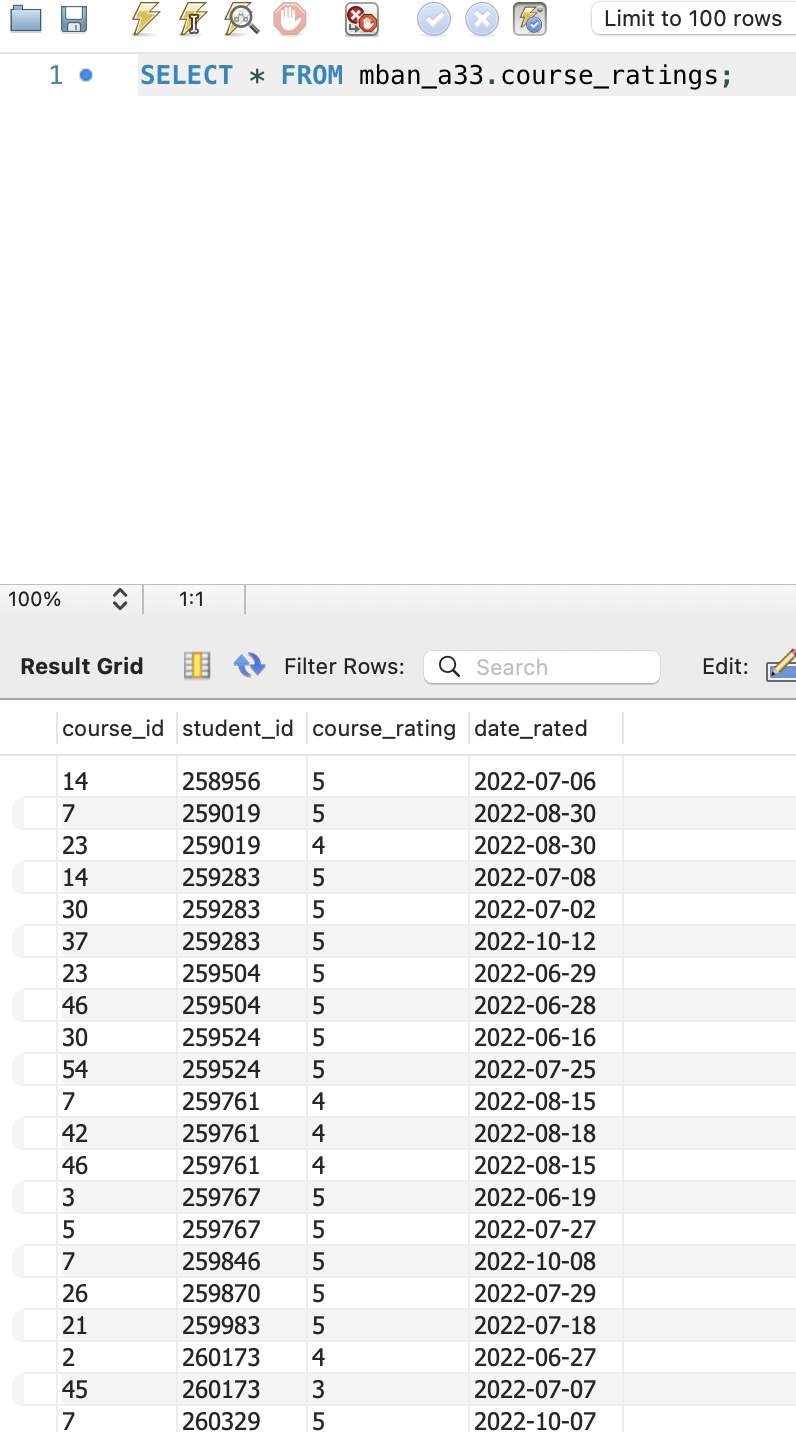 Solved create a code on MySQL answering these questions: Q1: | Chegg.com
