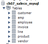 Solved 6. ﻿Write your own query on the SaleCo database. Your | Chegg.com