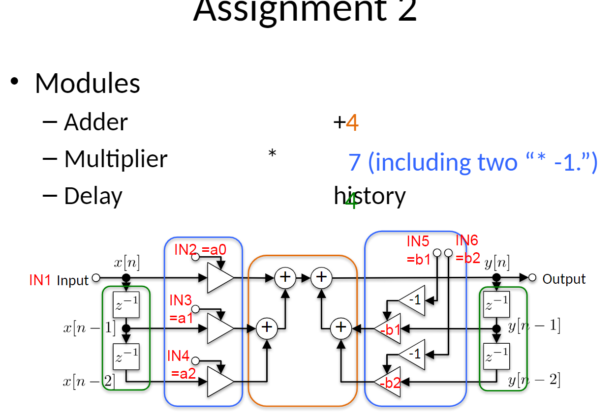 - Make biquad filter using MAX genAssignment 2Make | Chegg.com