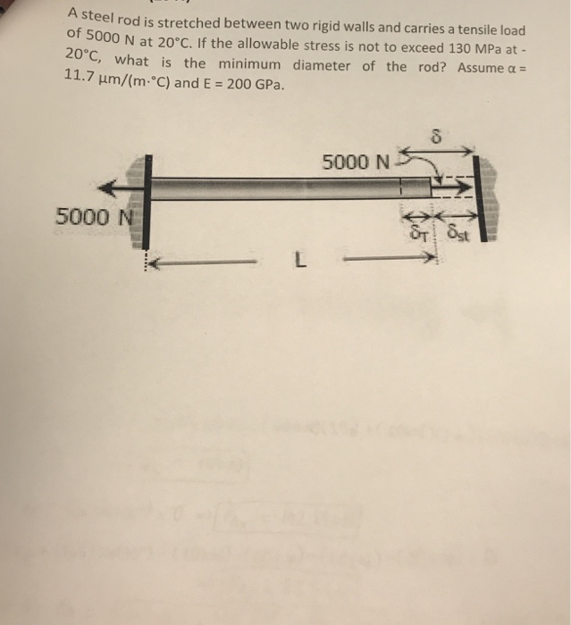 Solved A steel rod is stretched between two rigid walls and | Chegg.com