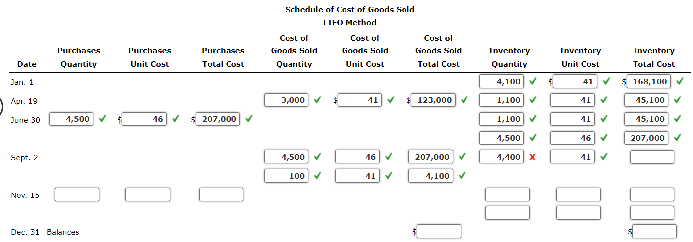 Solved The following units of a particular item were | Chegg.com