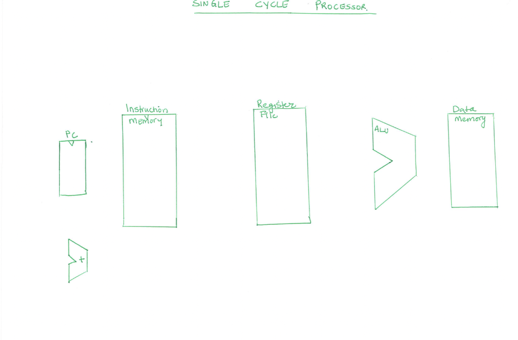 Solved Draw its one Datapath in the sheet per question. | Chegg.com