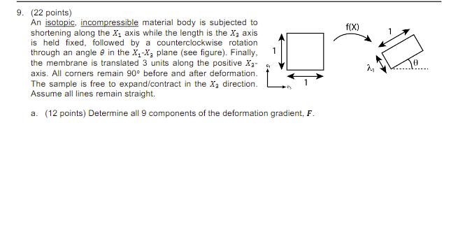 Solved 9. (22 points) An isotopic, incompressible material | Chegg.com