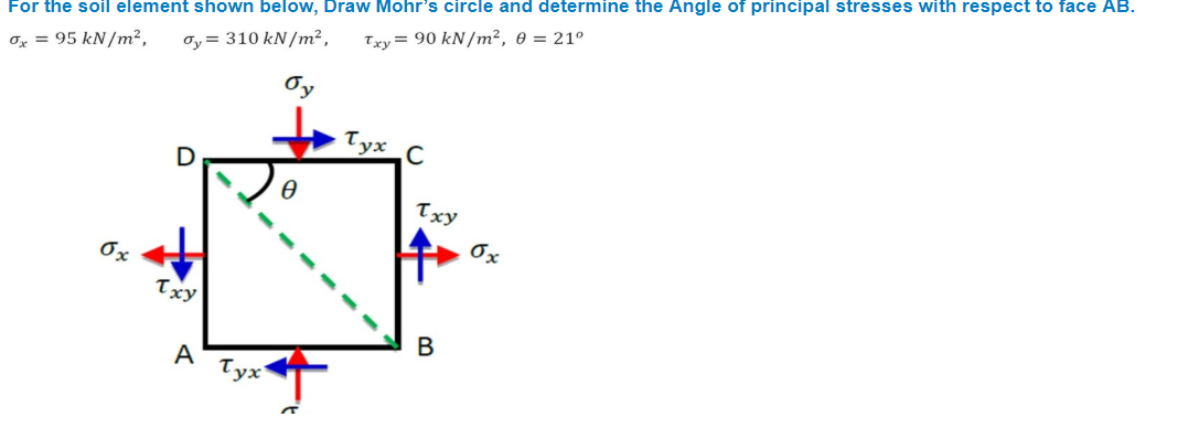 Solved For the soil element shown below, Draw Mohr's circle | Chegg.com