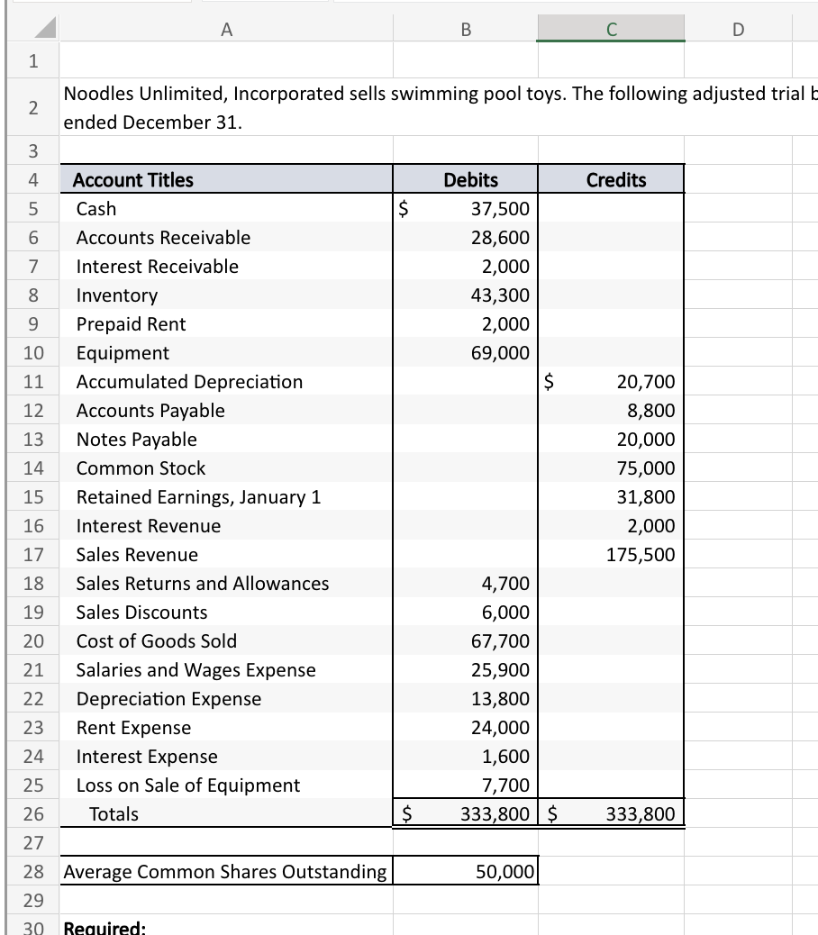 Solved Preparing a Merchandising Multi-Step Income Statement | Chegg.com