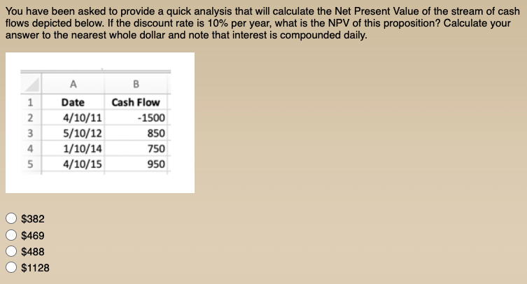 Solved You have been asked to provide a quick analysis that | Chegg.com
