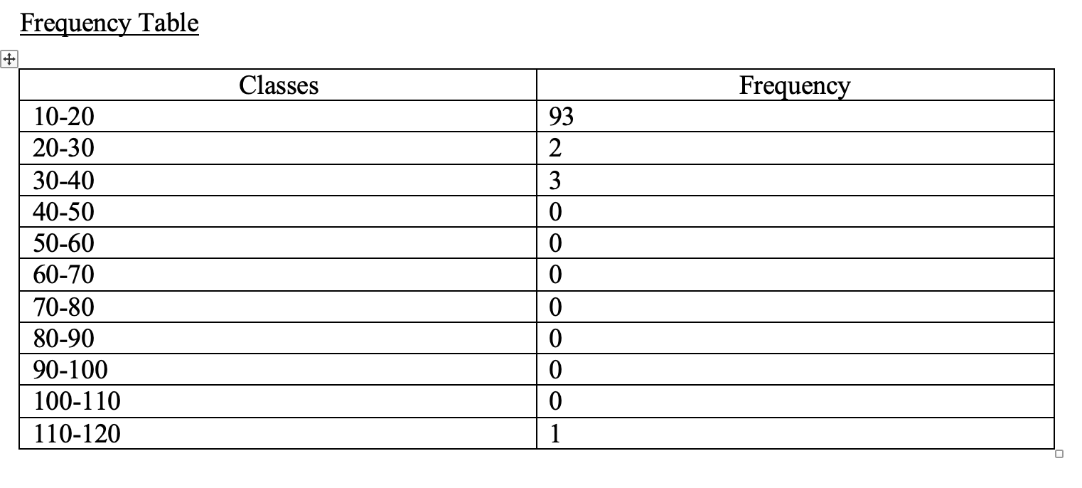 Tasks (i) Use the 2-column frequency table that you | Chegg.com