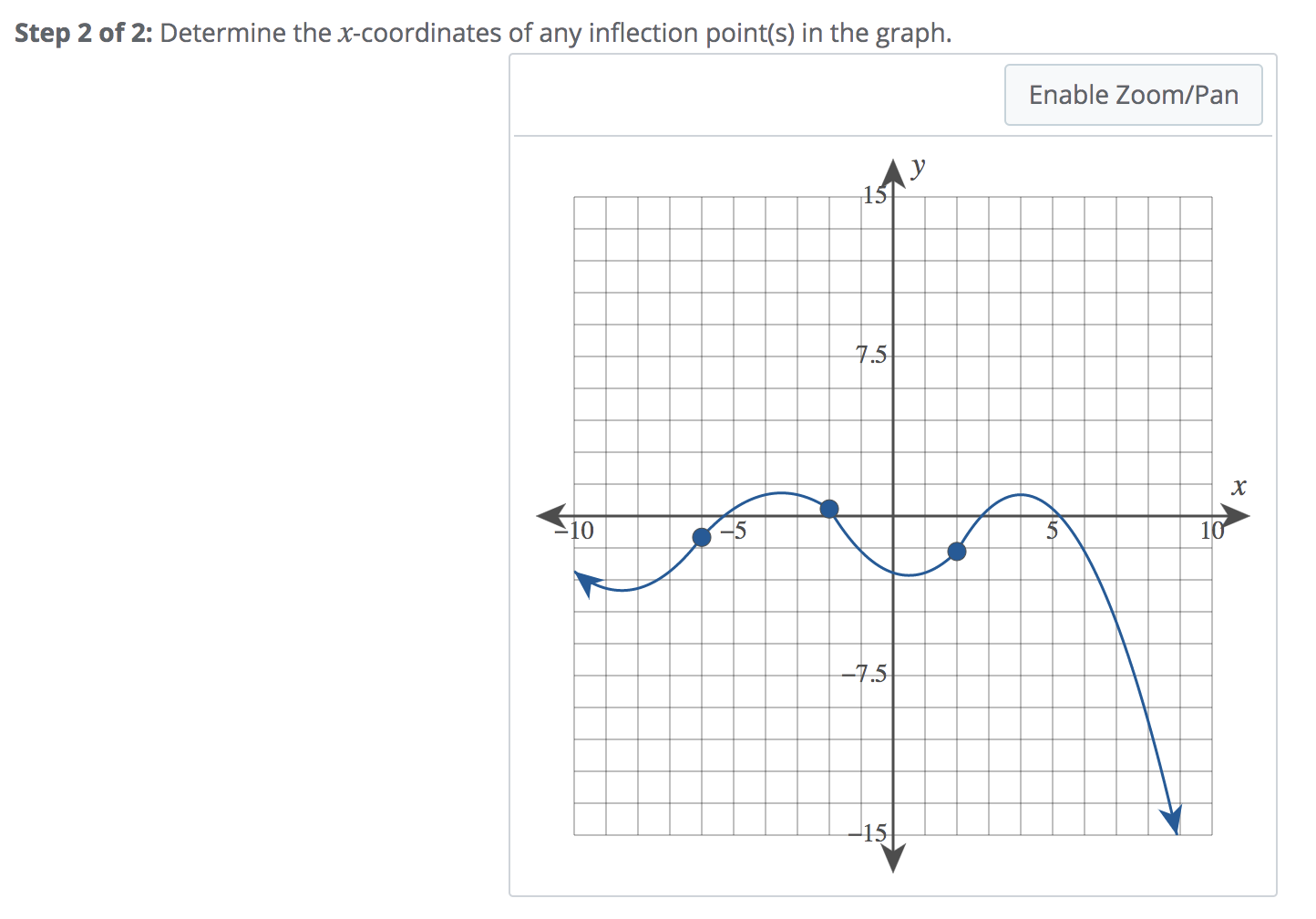 Solved Step 2 of 2: Determine the x-coordinates of any | Chegg.com