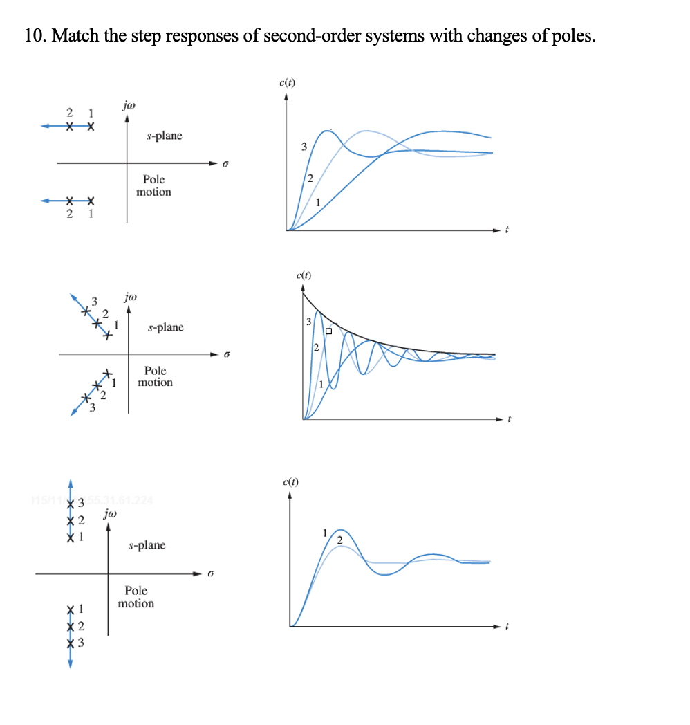 Solved 10. Match the step responses of second-order systems | Chegg.com
