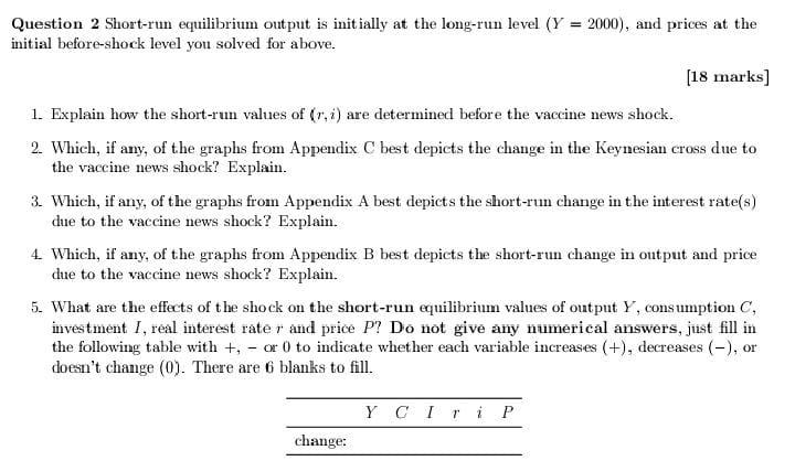 Solved Question 2 Short-run equilibrium output is initially | Chegg.com