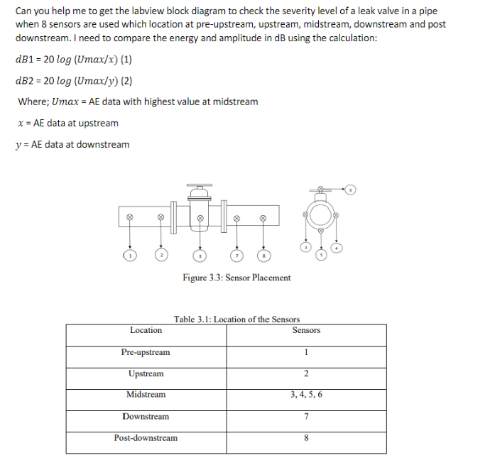 Can you help me to get the labview block diagram to | Chegg.com