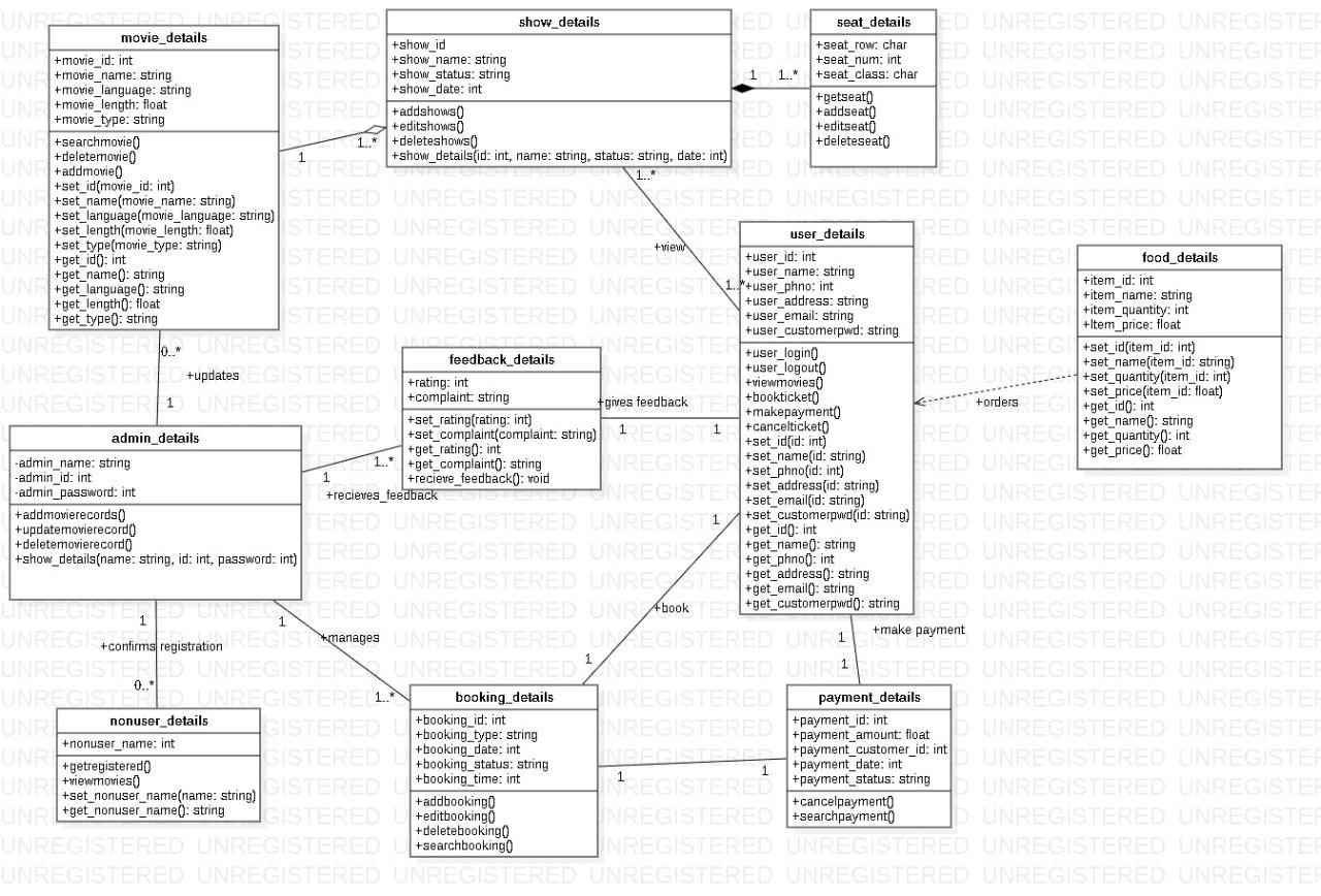 QUESTION:- Write the java program for the online | Chegg.com