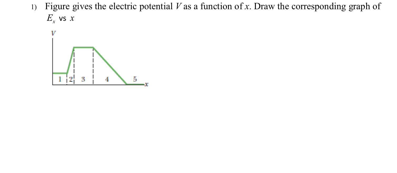 Solved 1) Figure gives the electric potential V as a | Chegg.com