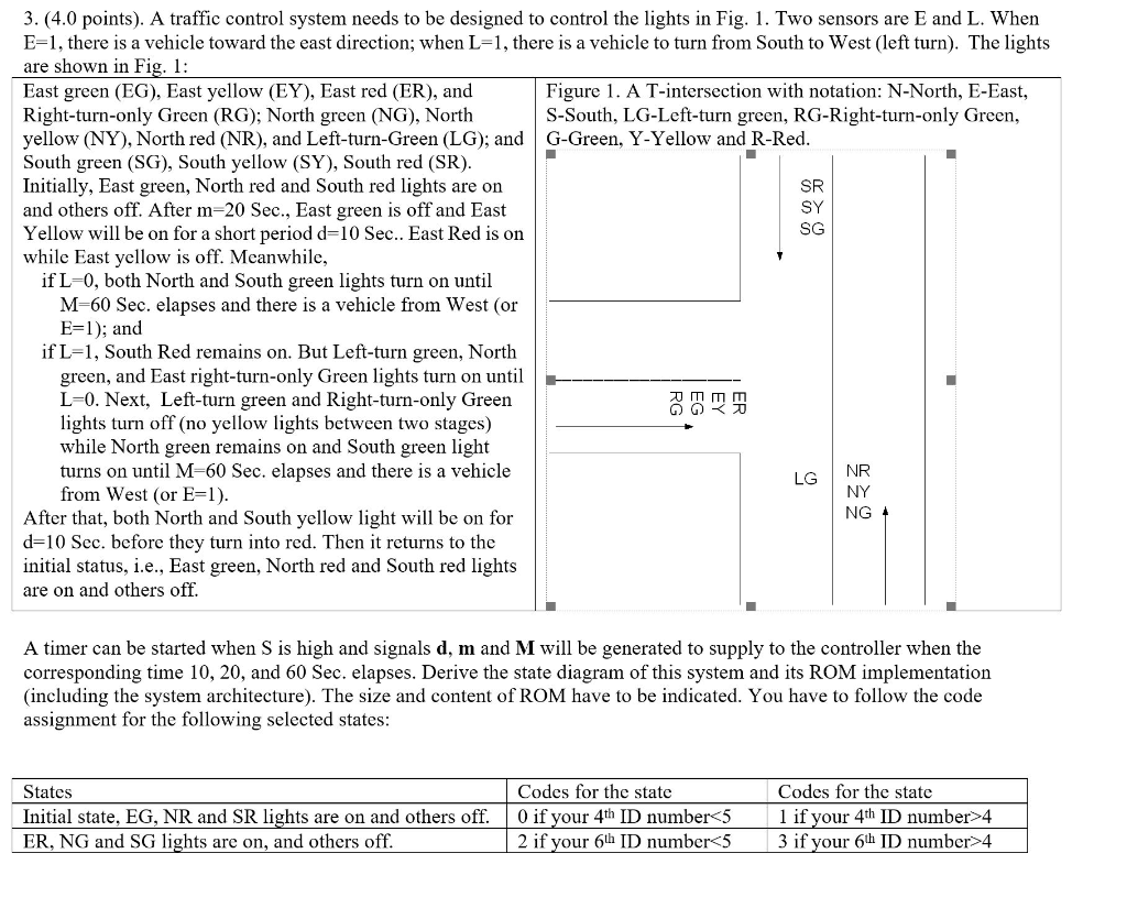 3. (4.0 points). A traffic control system needs to be | Chegg.com