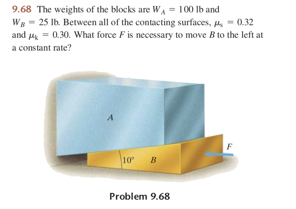 Solved 9.68 The weights of the blocks are WA = 100 lb and WB | Chegg.com