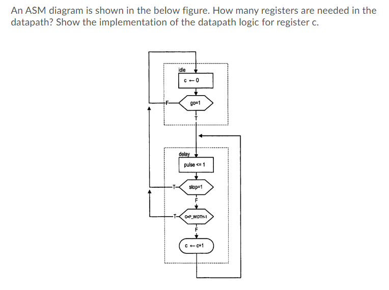 Solved An ASM diagram is shown in the below figure. How many | Chegg.com