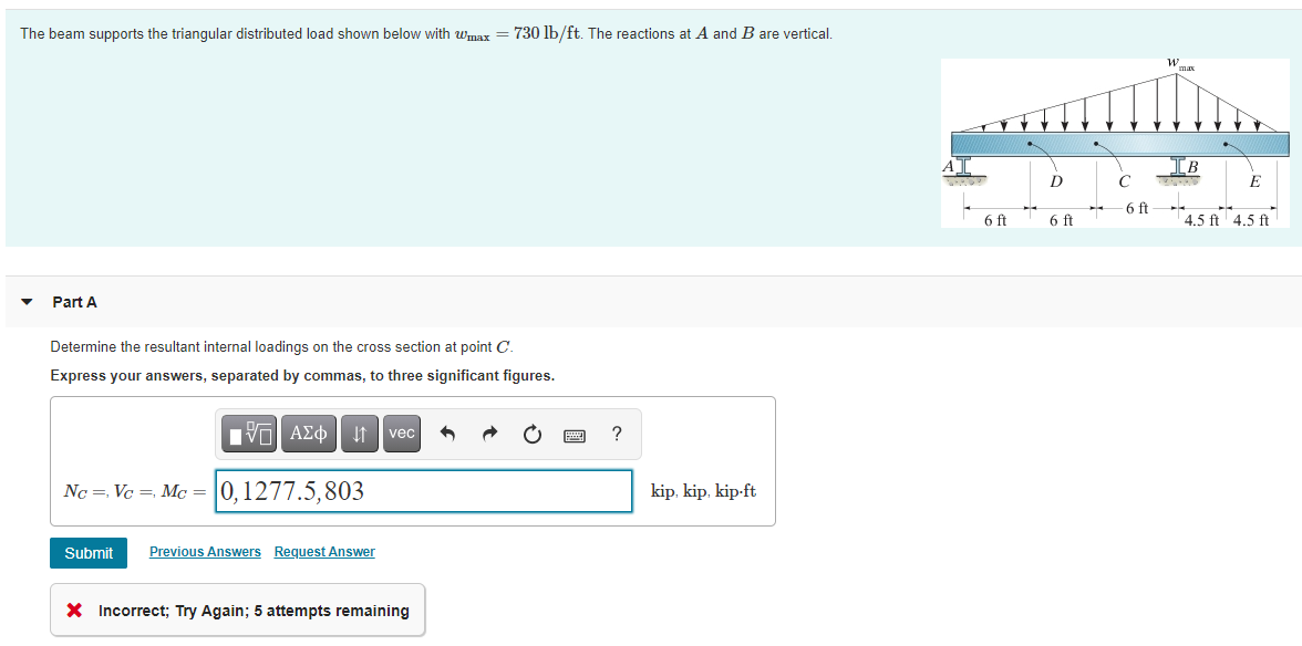 Solved The beam supports the triangular distributed load | Chegg.com