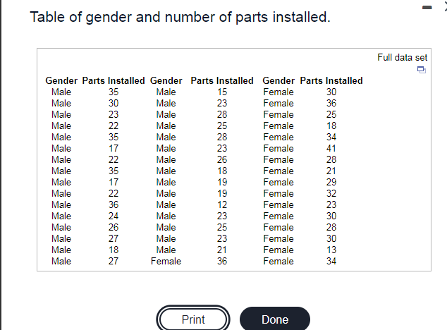 Solved Table of gender and number of parts installed. Full | Chegg.com
