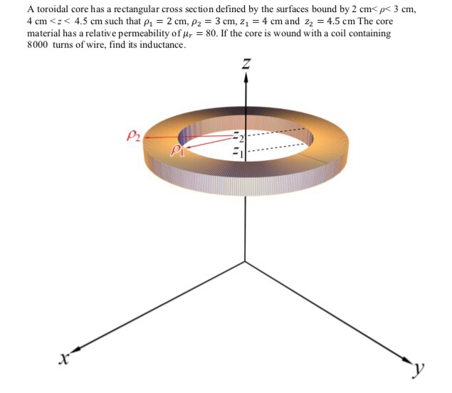 Solved A toroidal core has a rectangular cross section | Chegg.com