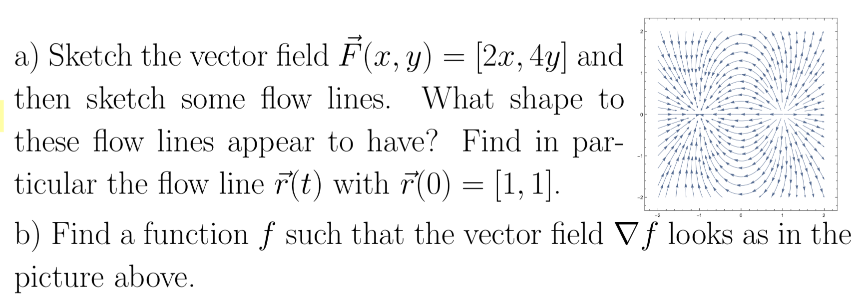 a) Sketch the vector field F(x, y) = (2x, 4y) and | Chegg.com