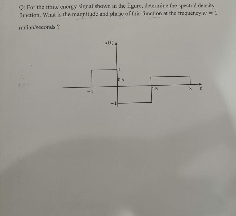 Solved Q: For the finite energy signal shown in the figure, | Chegg.com