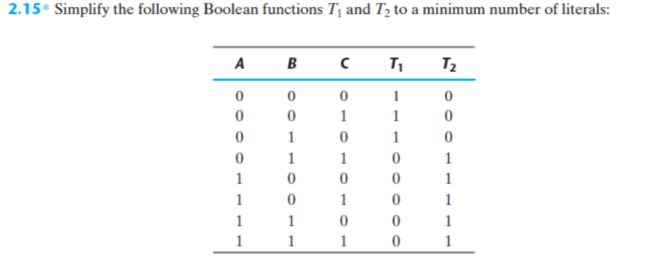Solved 2.15* ﻿Simplify the following Boolean functions T1 | Chegg.com