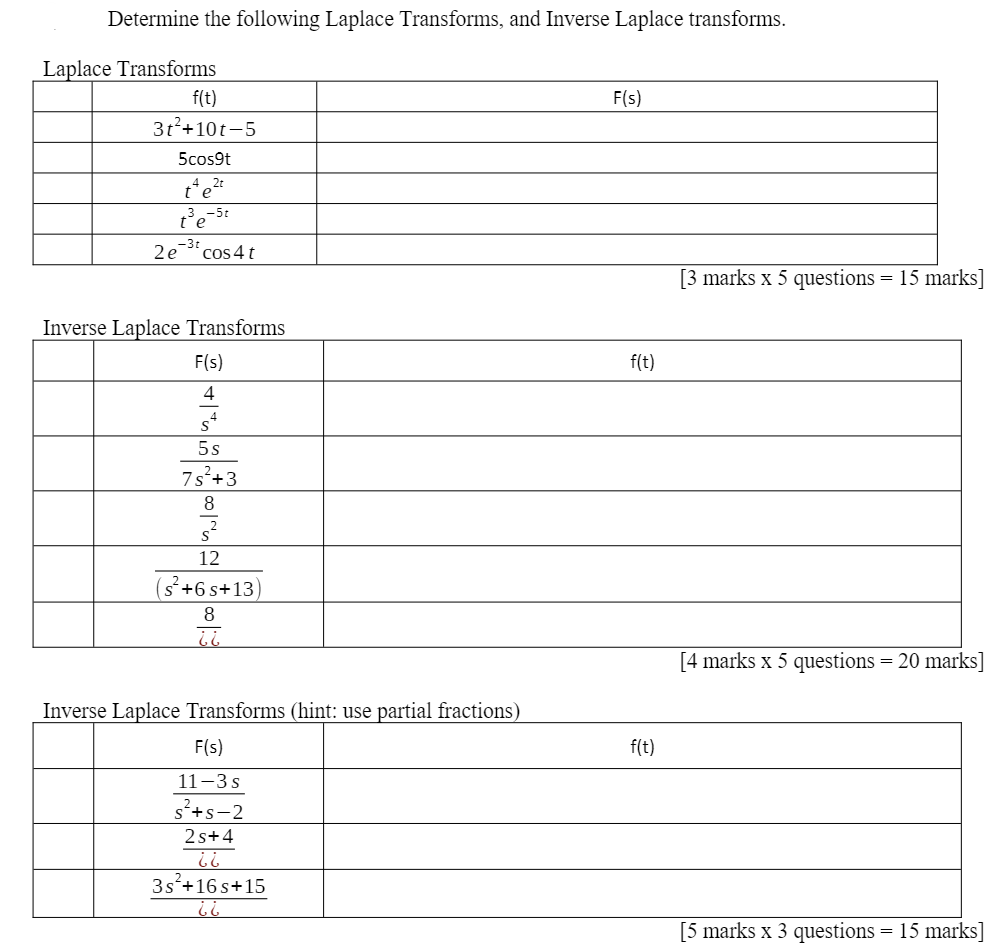 Solved Determine the following Laplace Transforms, and | Chegg.com