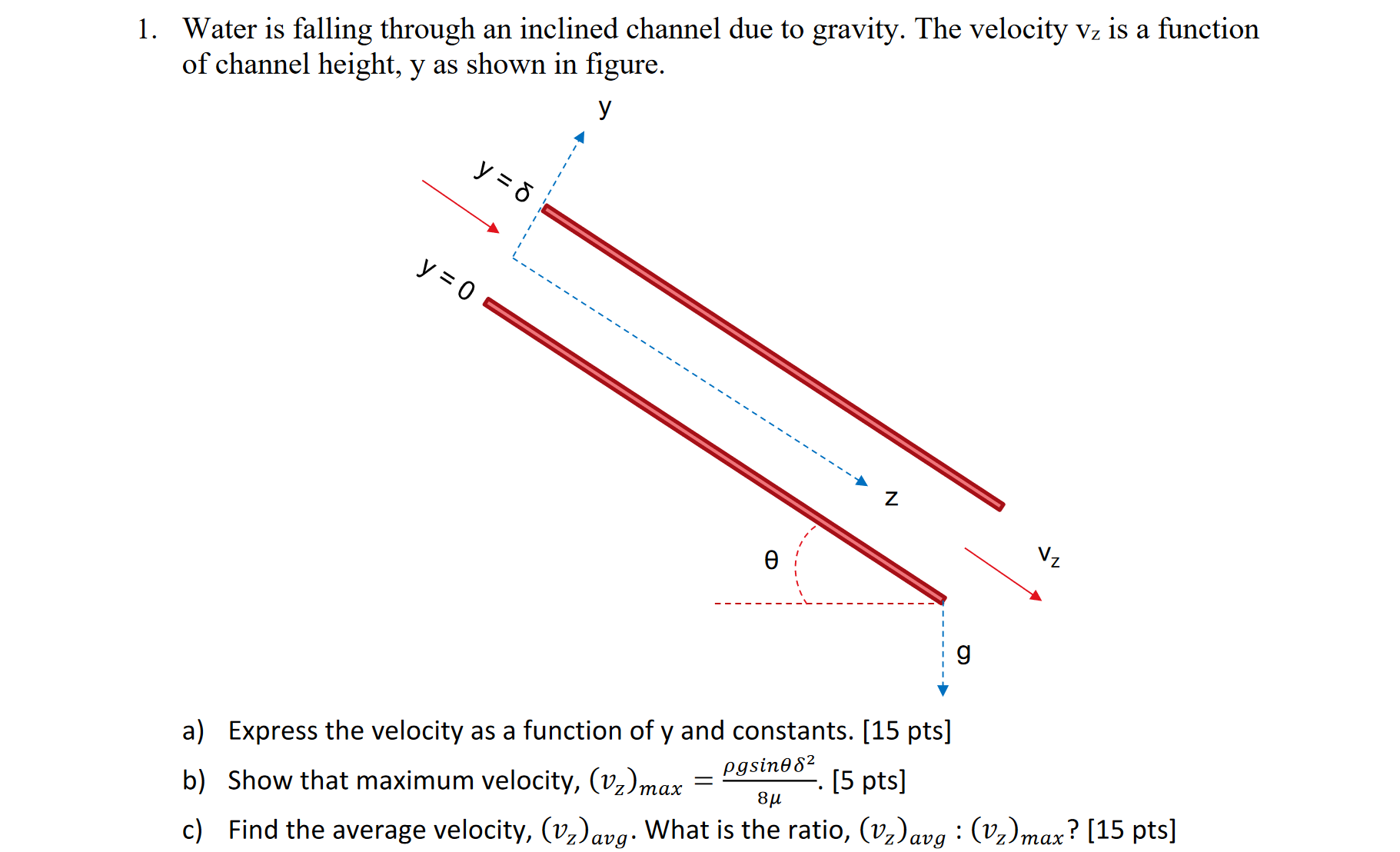 Solved Water is falling through an inclined channel due to | Chegg.com