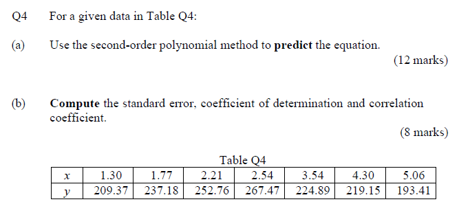 Solved Q4 For a given data in Table Q4: Use the second-order | Chegg.com