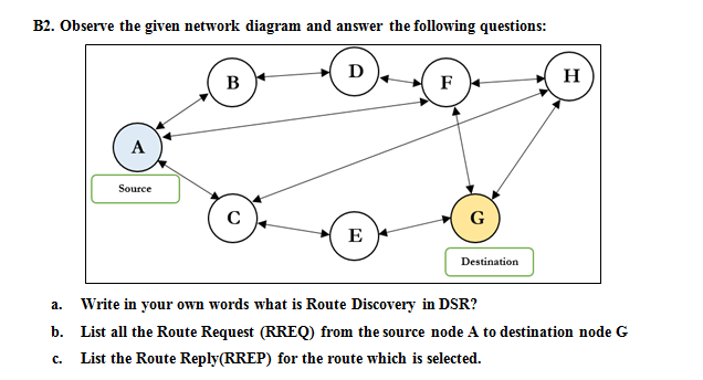 Solved B2. Observe the given network diagram and answer the | Chegg.com