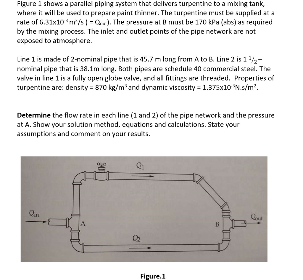 Solved Figure 1 shows a parallel piping system that delivers | Chegg.com
