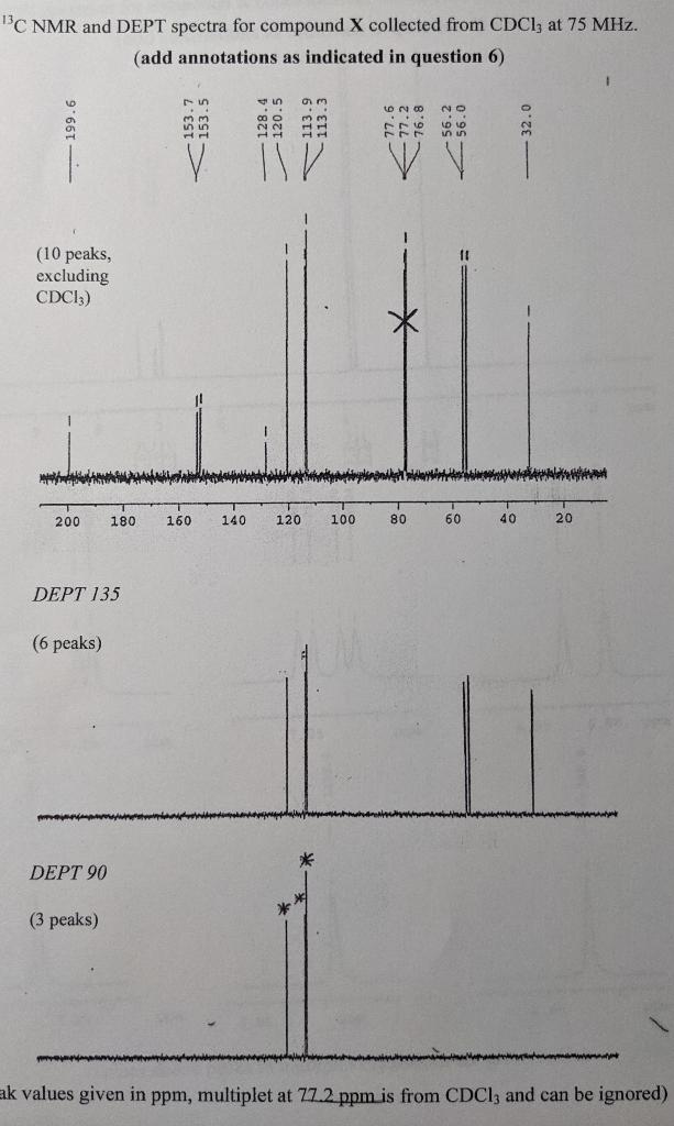 Solved Please help me to annotate the given spectra graphs | Chegg.com